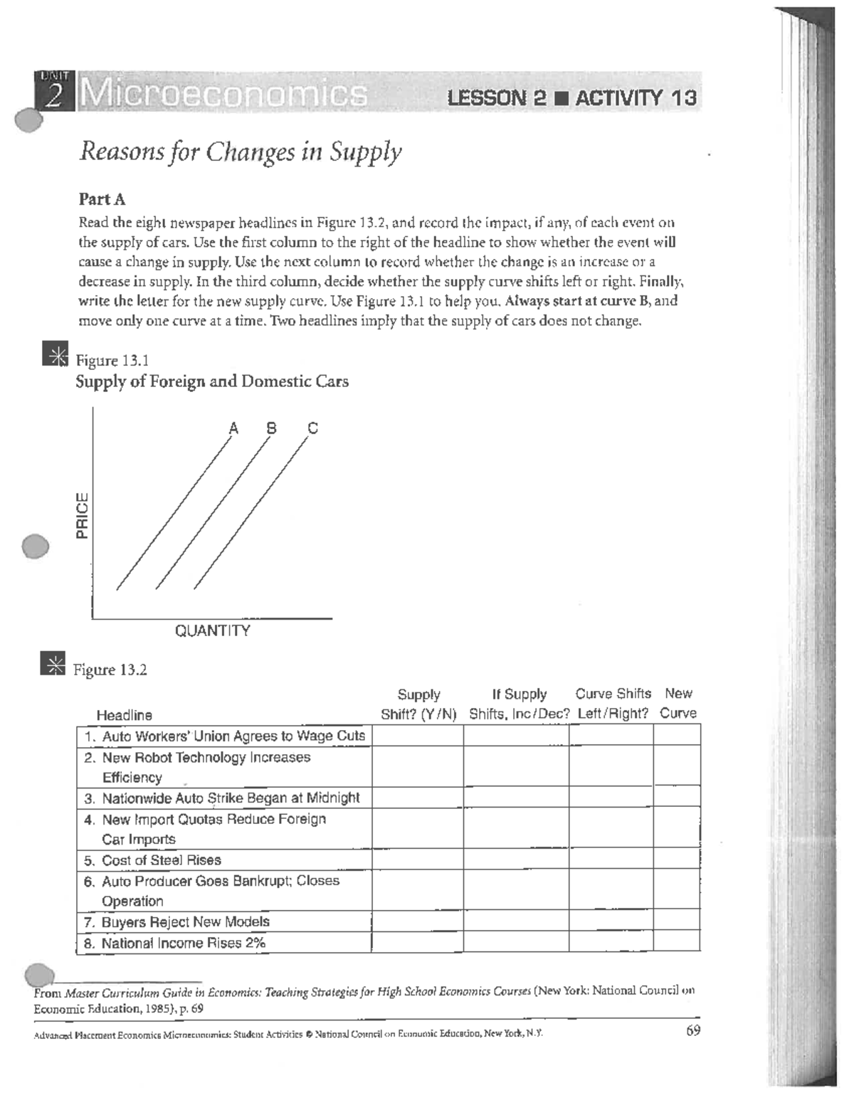 Supply Review - PURA - Studocu