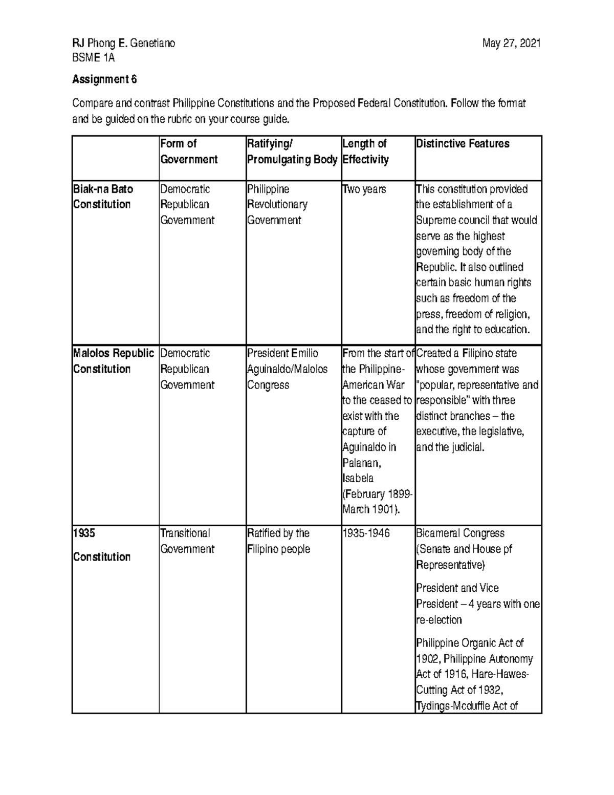 Assignment 6 Ri PH Genetiano RJ BSME1A - Readings in Philippine History ...