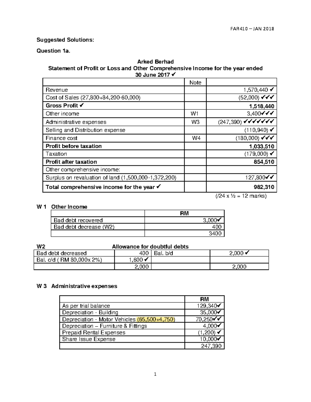 Solution Final Assessment FAR410 - JAN 2018 24July - Suggested ...