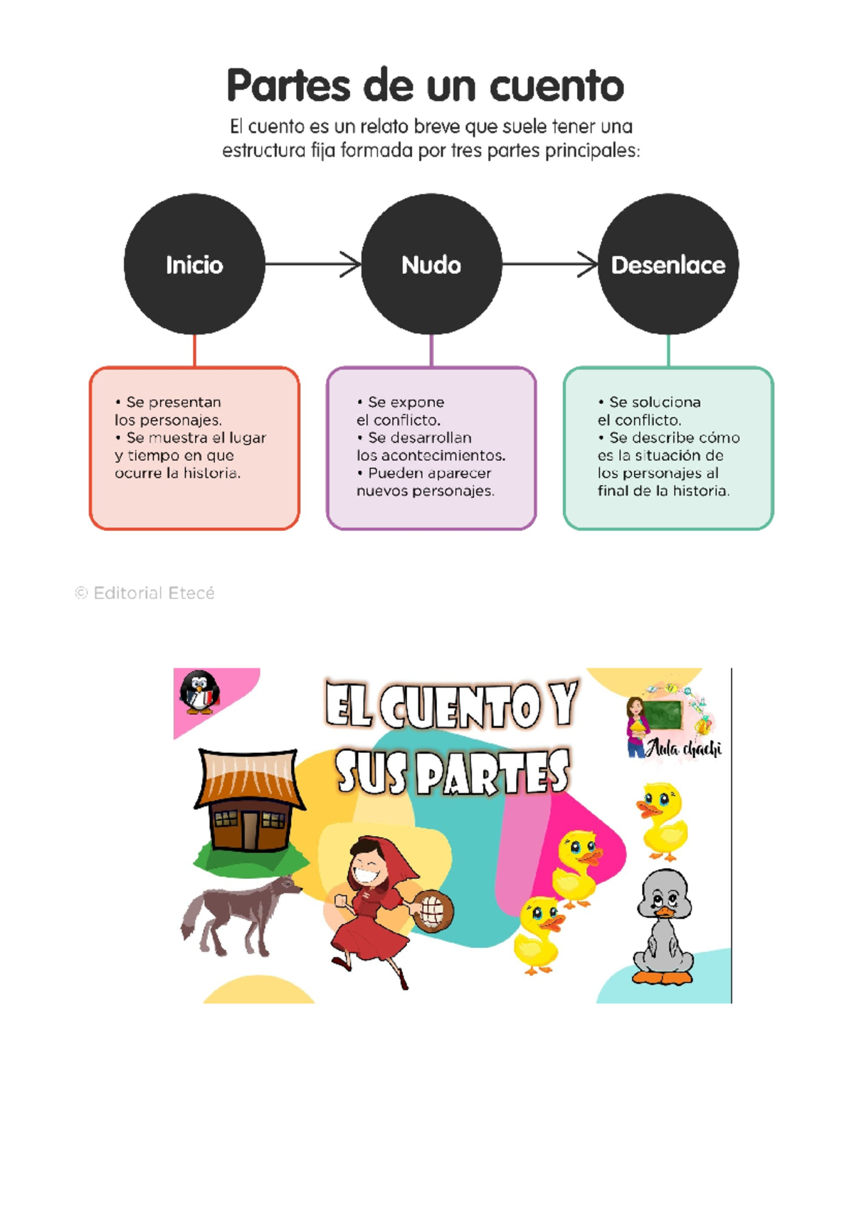 Los cuentos y sus partes - Partes de un cuento El cuento es un relato ...