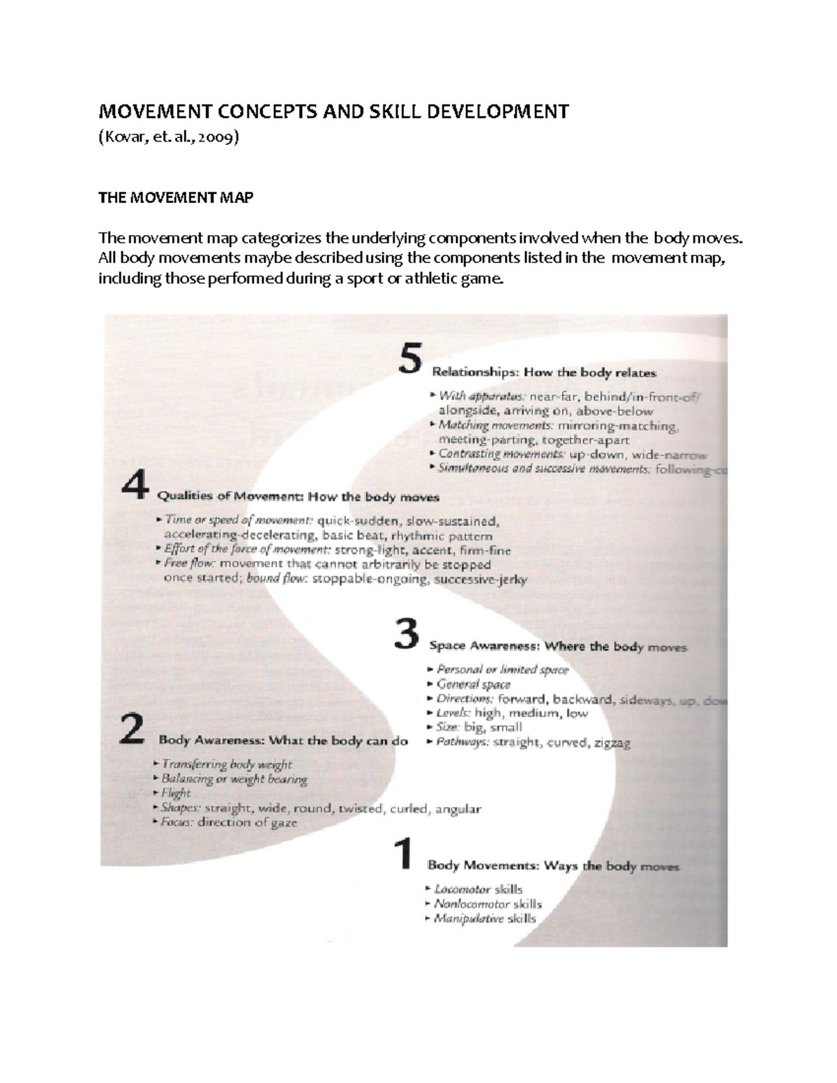 Movement MAP - MOVEMENT CONCEPTS AND SKILL DEVELOPMENT (Kovar, et. al ...