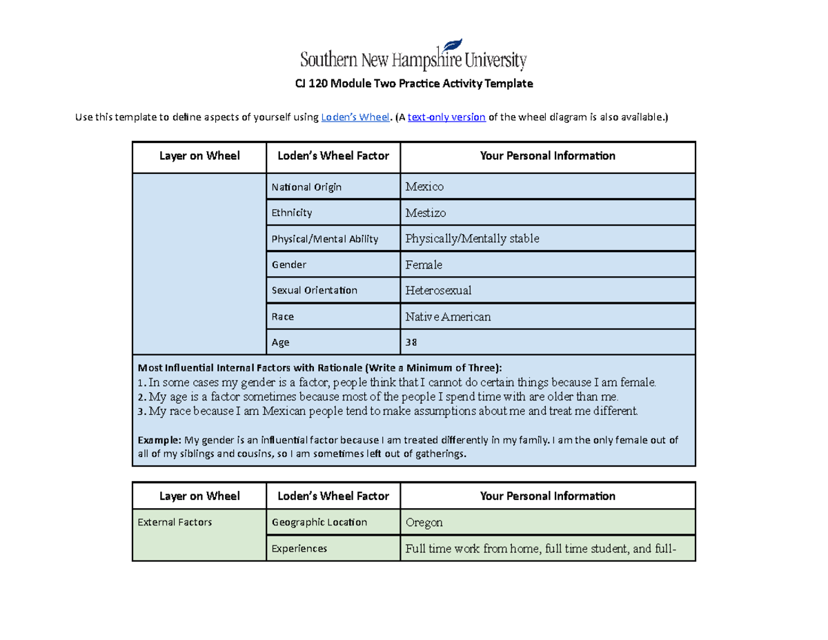 CJ 120 Module Two Practice Activity - (A text-only version of the wheel ...