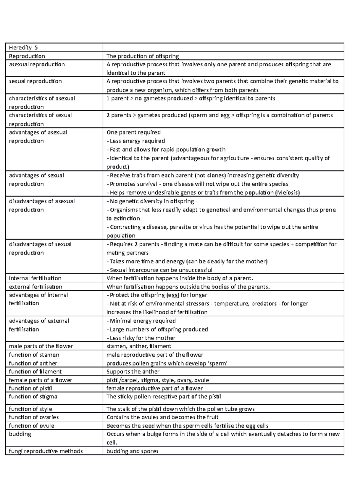 Mass flash cards - fssfs - Heredity 5 Reproduction The production of ...