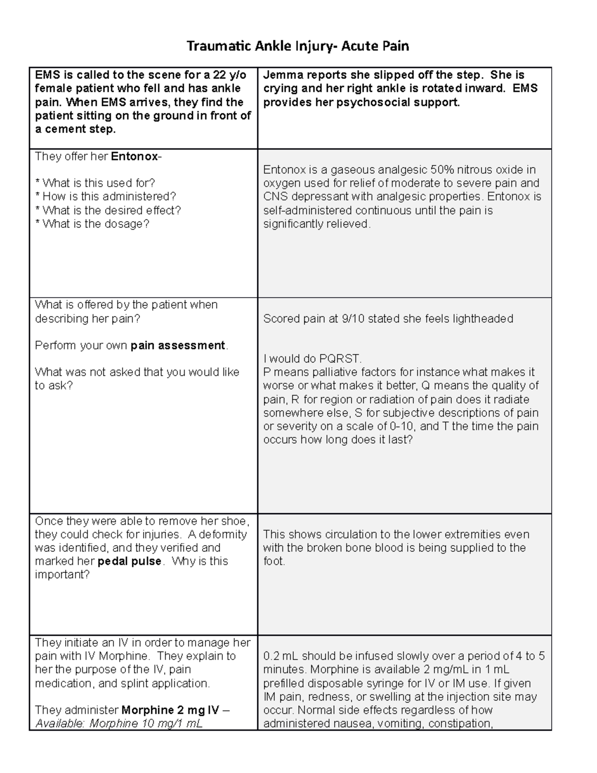 Traumatic Ankle Injury case study complete - Traumatic Ankle Injury ...