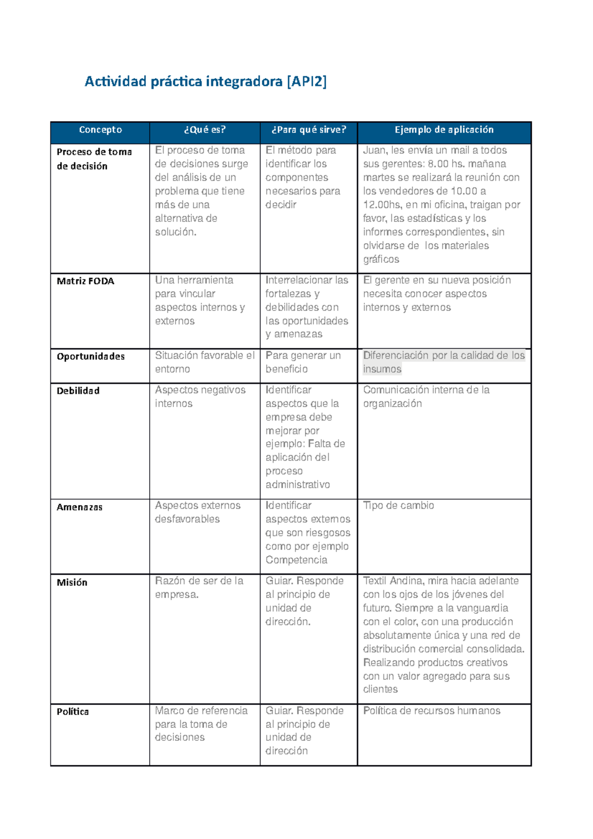 Actividad 4 M2 modelo - Trabajo Práctico módulo 4 - Actividad práctica integradora [API2 ...