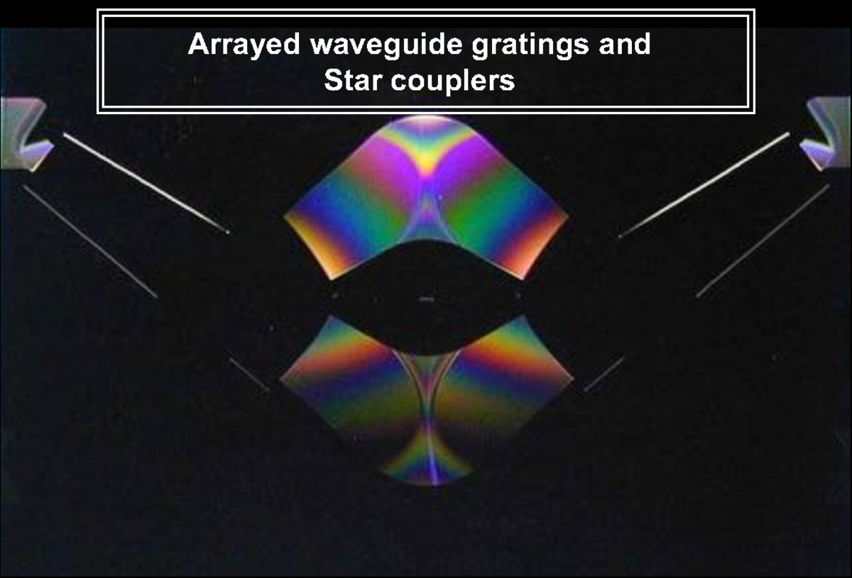 6-AWG - AWG - Arrayed waveguide gratings and Star couplers R Meint Smit ...