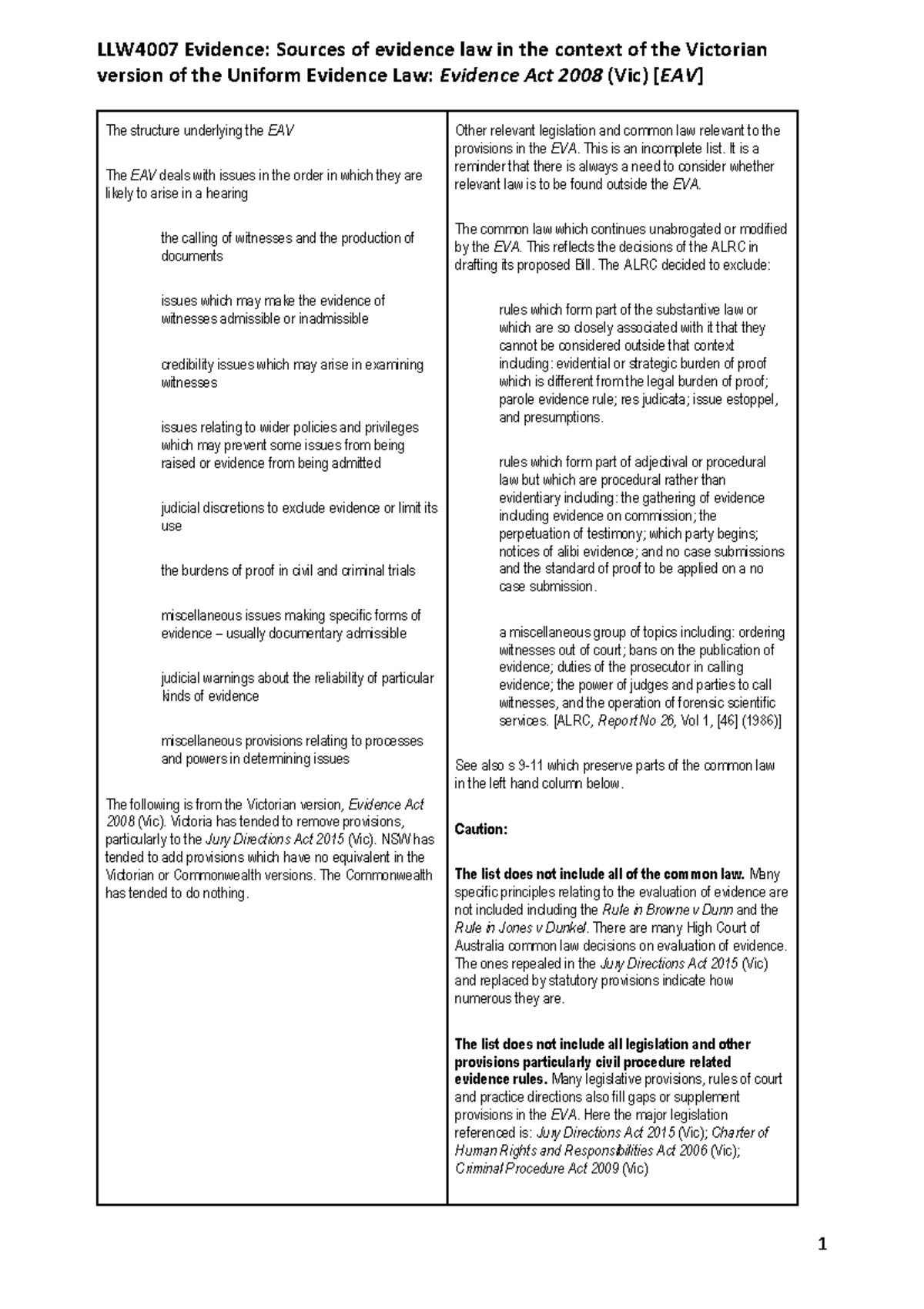 LLW4007 Evidence Introduction - Evidence law landscape - LLW4007 ...