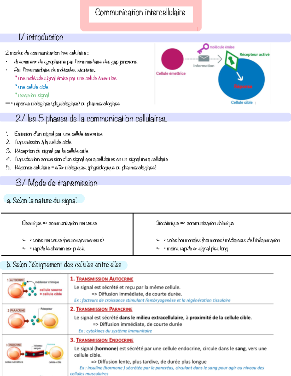 Communication Intercellulaire - * une molécule signal émise par une ...