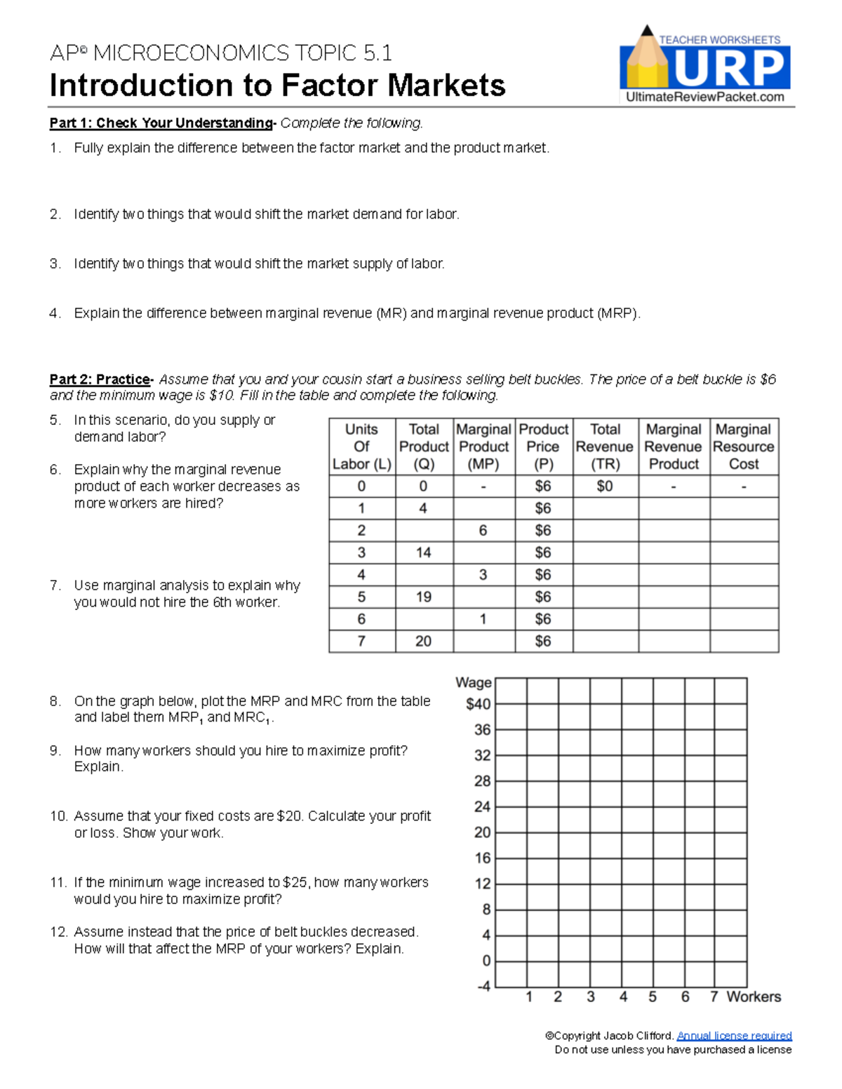 Micro Topic 5.1 Introduction to Factor Markets - AP© MICROECONOMICS ...