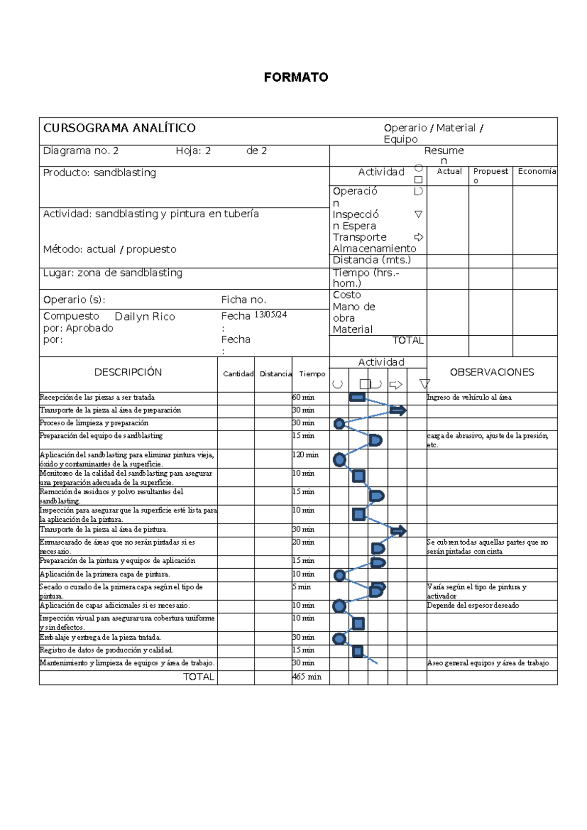 Formato Cursograma Analitico - FORMATO CURSOGRAMA ANALÍTICO Operario ...