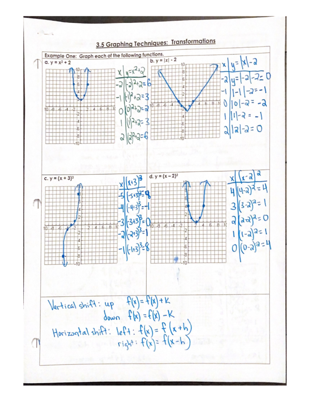 Trig 3.5 Graphing Techniques Examples Answer Key 2021 - MAC 1114 - Studocu