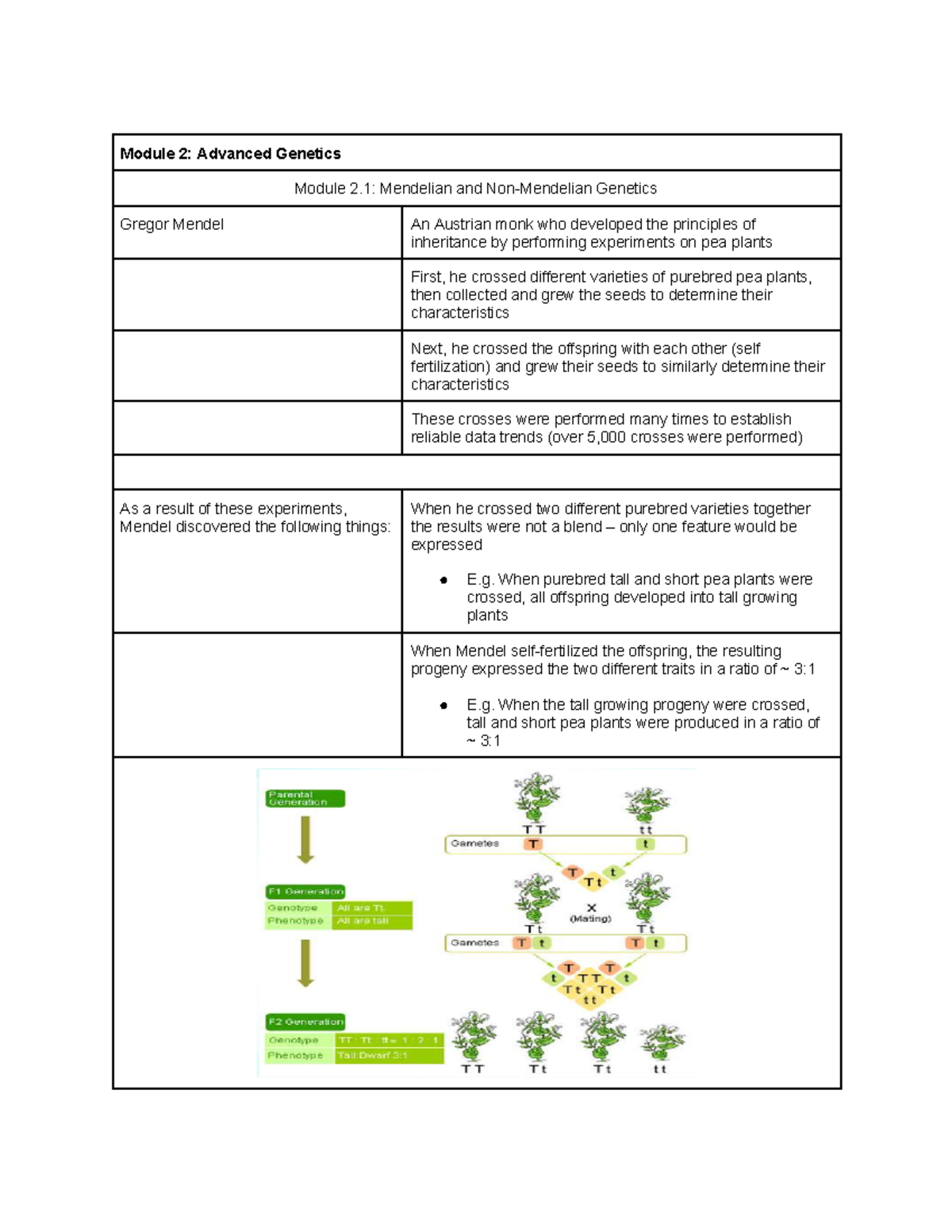 Genbio REV Finals - none - Module 2: Advanced Genetics Module 2 ...