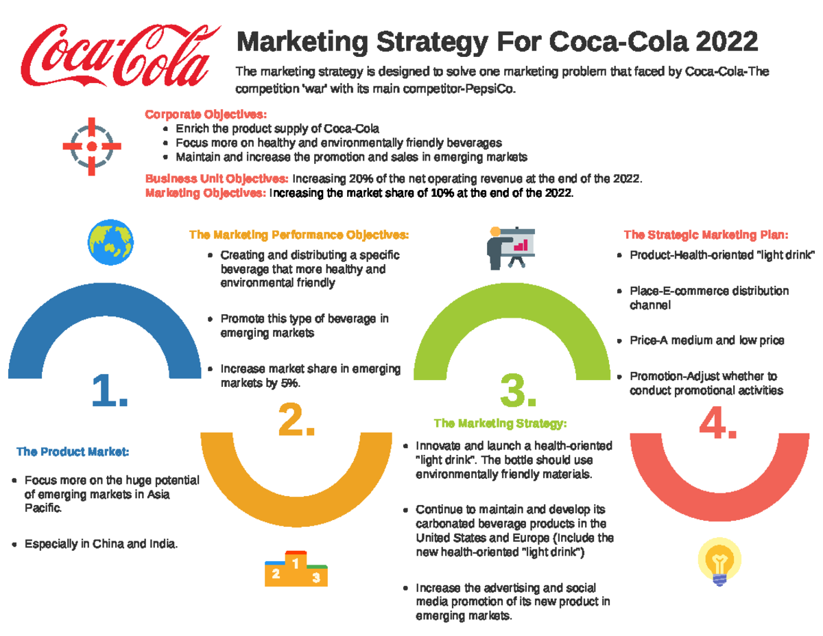 Infographic for Coca-Cola - Focus more on the huge potential of ...