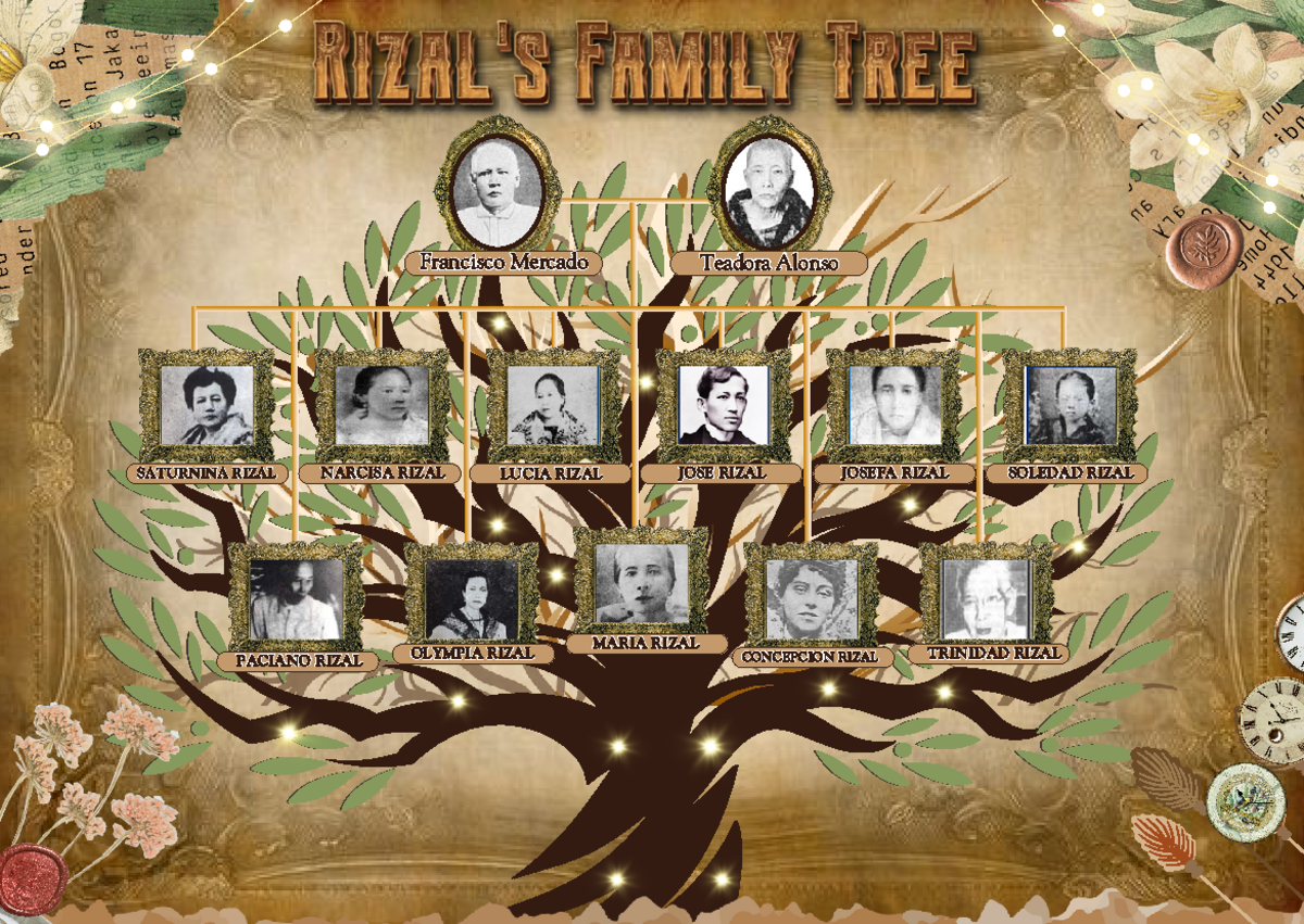 Rizal's Family Tree - ... - Mathematics in the Modern World - JOSEFA ...