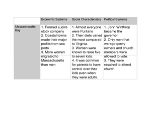 Business Strategy - Task 2 - Kimberly Ricker Business Strategy – Task 2 ...