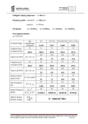 Sprawozdanie - badanie widm emisyjnych - 303 numer ćwiczenia Jakub ...