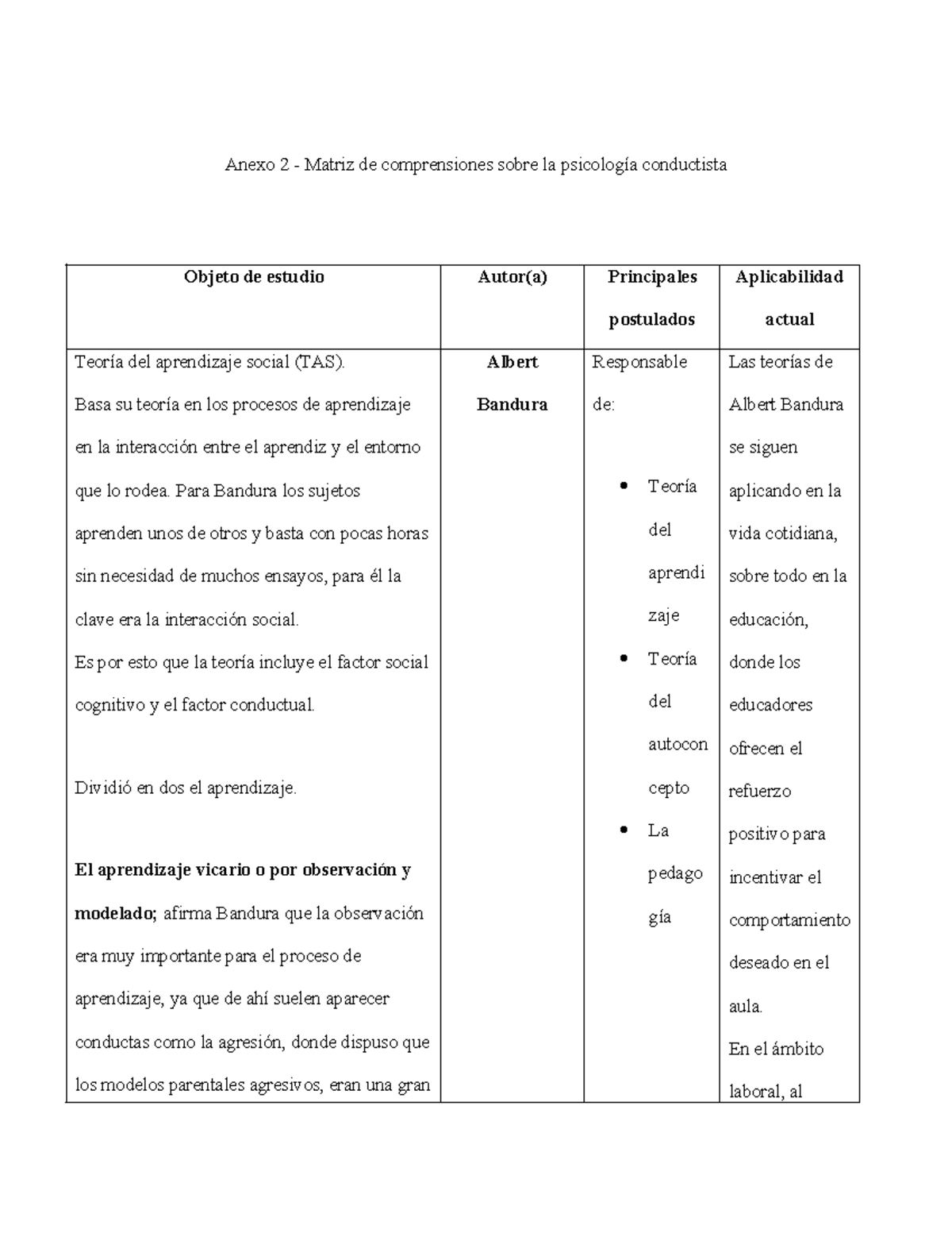 Enfoquesl - Anexo 2 - Matriz de comprensiones sobre la psicología conductista Objeto de estudio ...