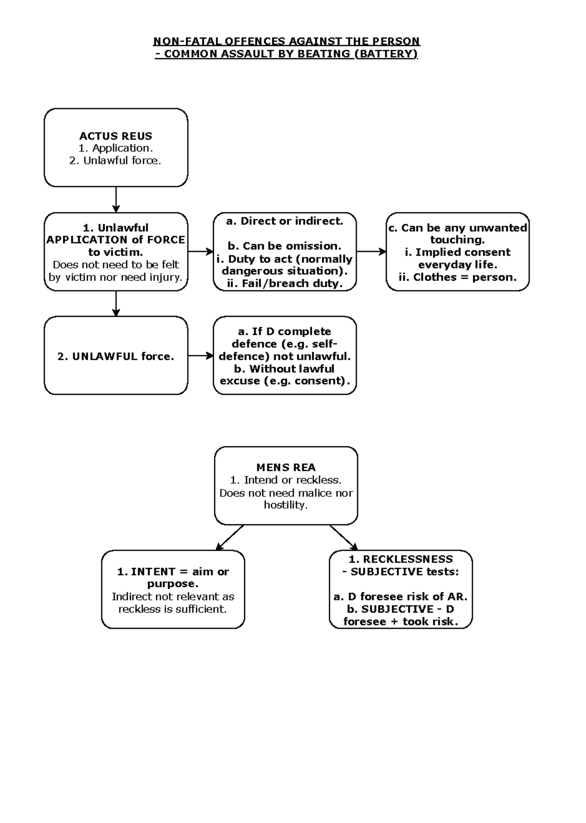 13. Common Assault by Beating - AR + MR - NON-FATAL OFFENCES AGAINST ...