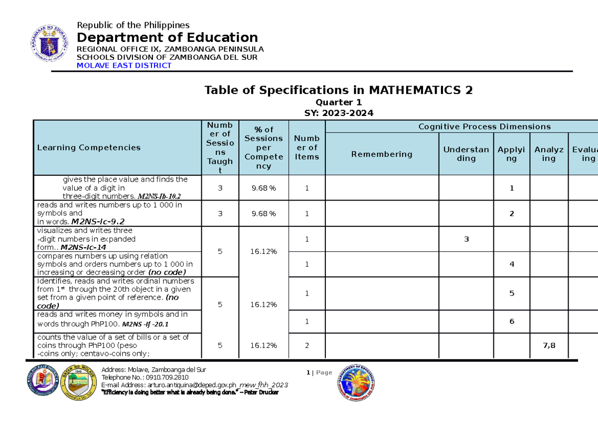 TOS MATH G2 Q1 2023 2024 - Address: Molave, Zamboanga del Sur 1 | Page ...