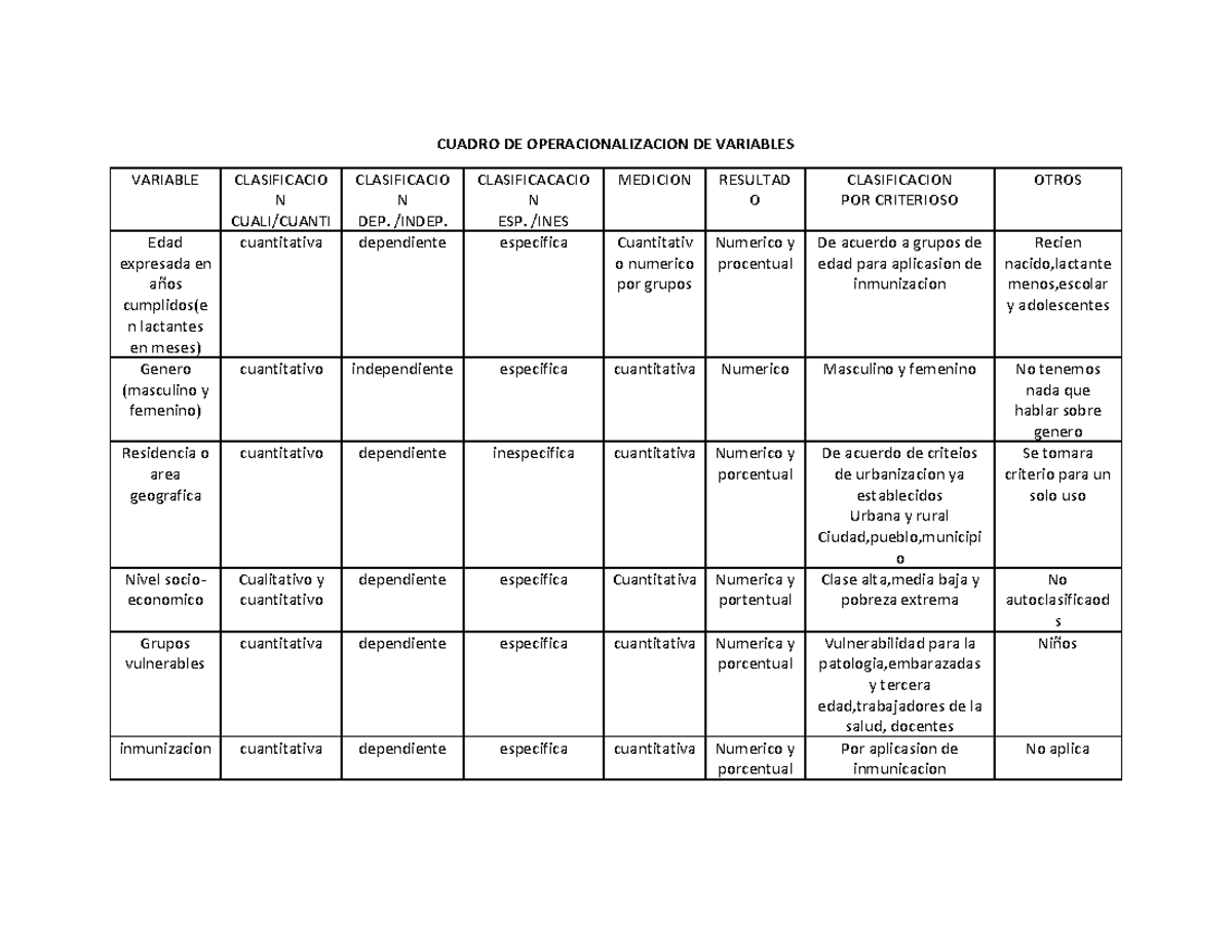 Variables cuadro epidemiologia cuadro christian - Medicina interna ...