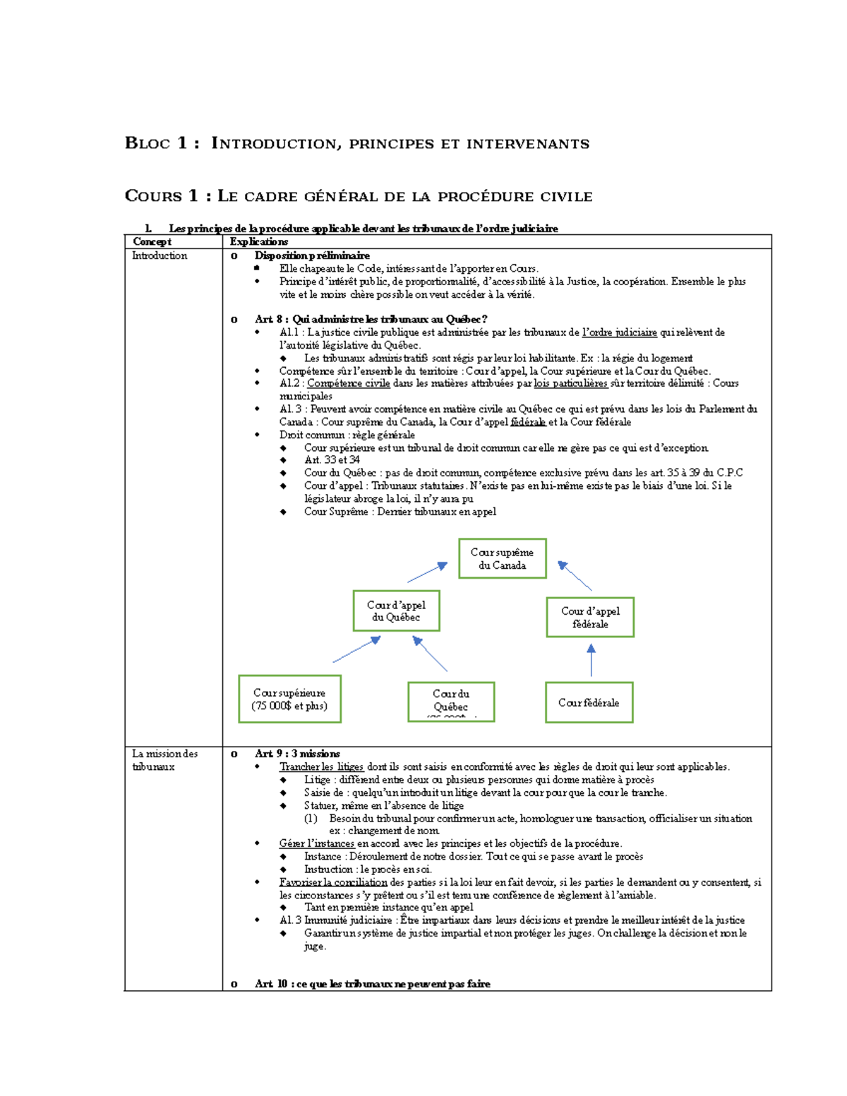 Note de cours - procédure partie 1 - BLOC 1 : INTRODUCTION, PRINCIPES ...