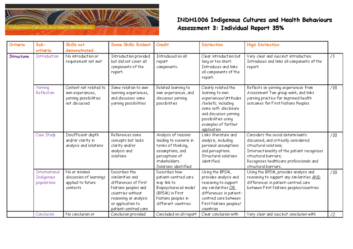 A3 rubric(1) - marking key - Criteria Sub- criteria Skills not ...