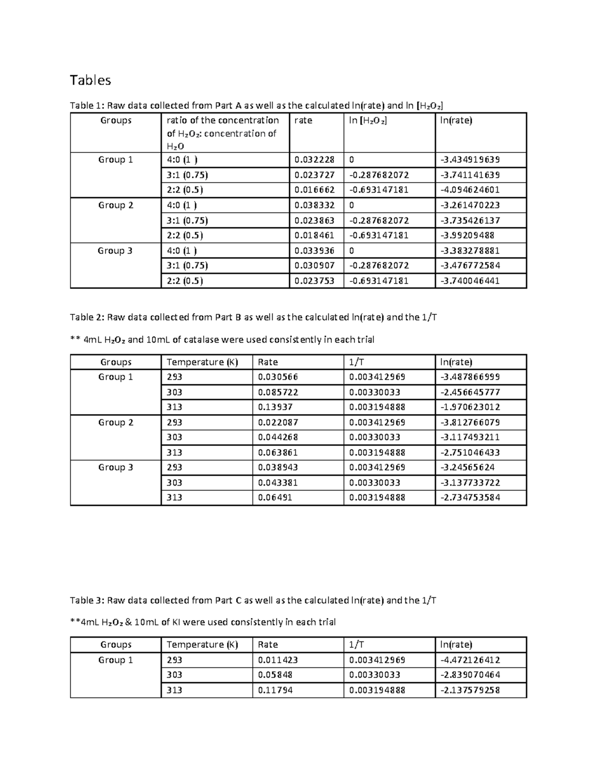 Lab 3 Calculations and Tables - Tables Table 1: Raw data collected from ...