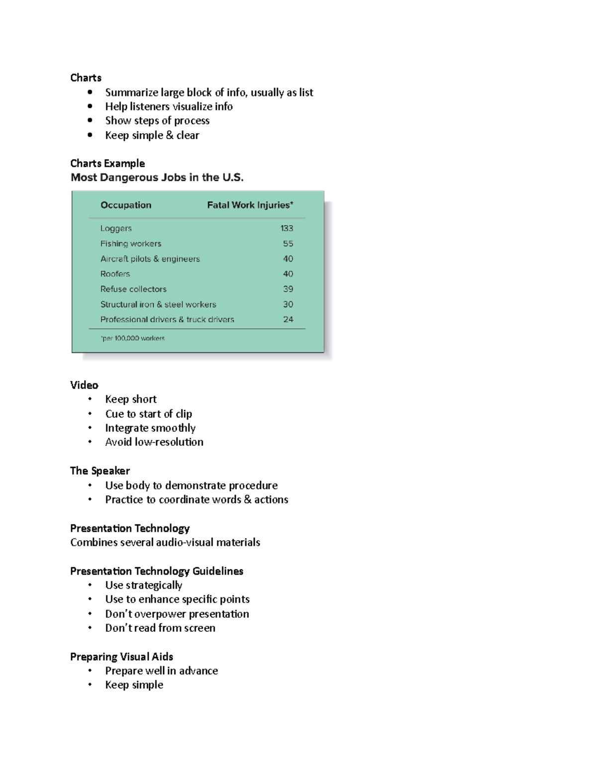 Ch. 14 (COMM 211) Part 2 - Professor: Shawndee Fluker - Charts ...