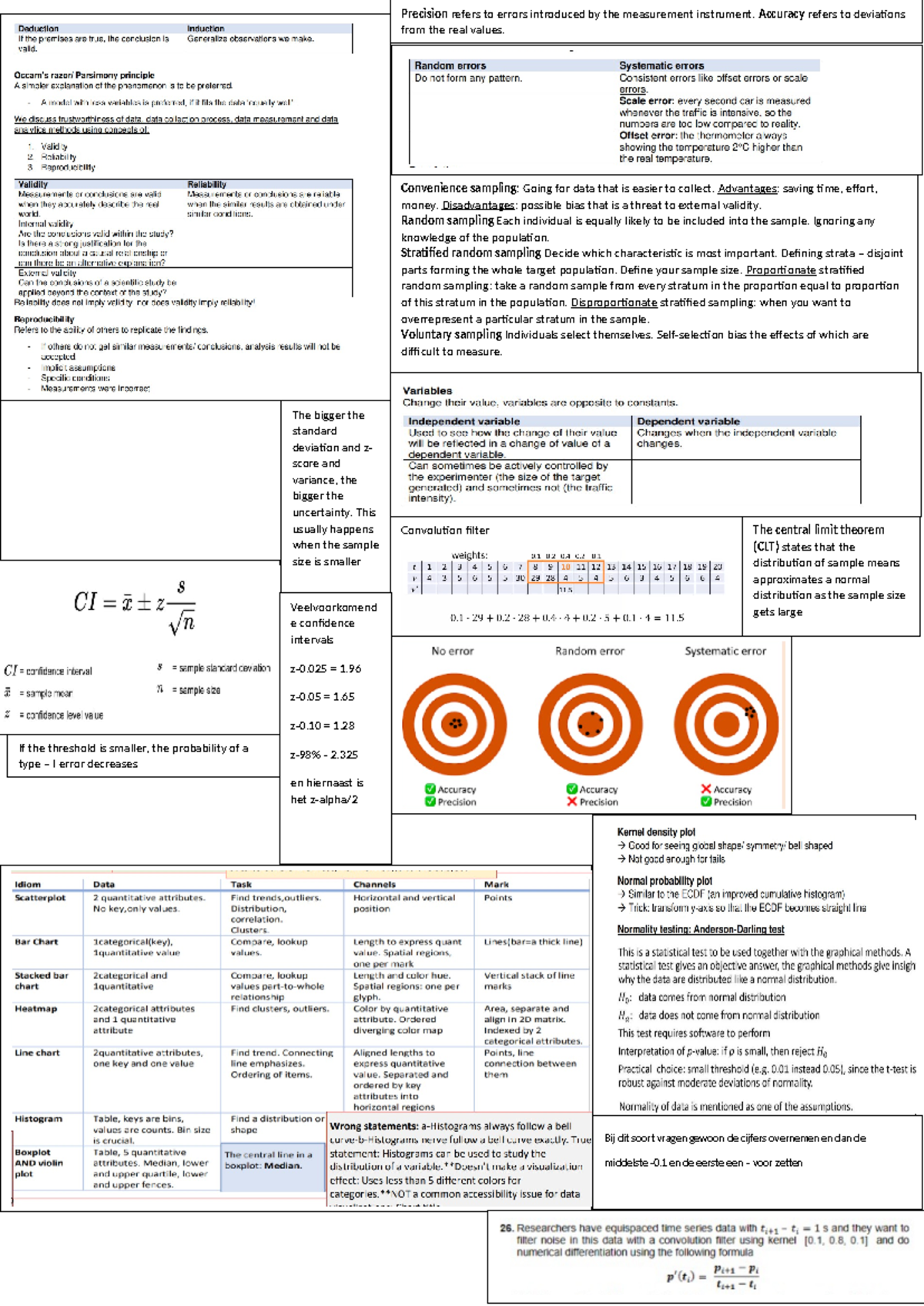 Cheat sheet data analytics - Precision refers to errors introduced by ...