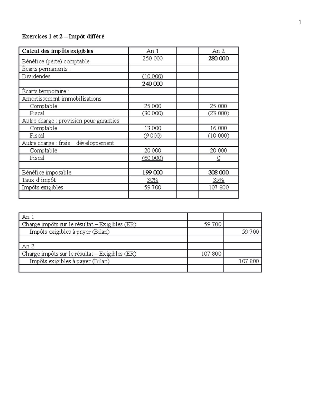 4-Solution exercices en classe 1 et 2 impôt H2021 - Exercices 1 et 2 ...