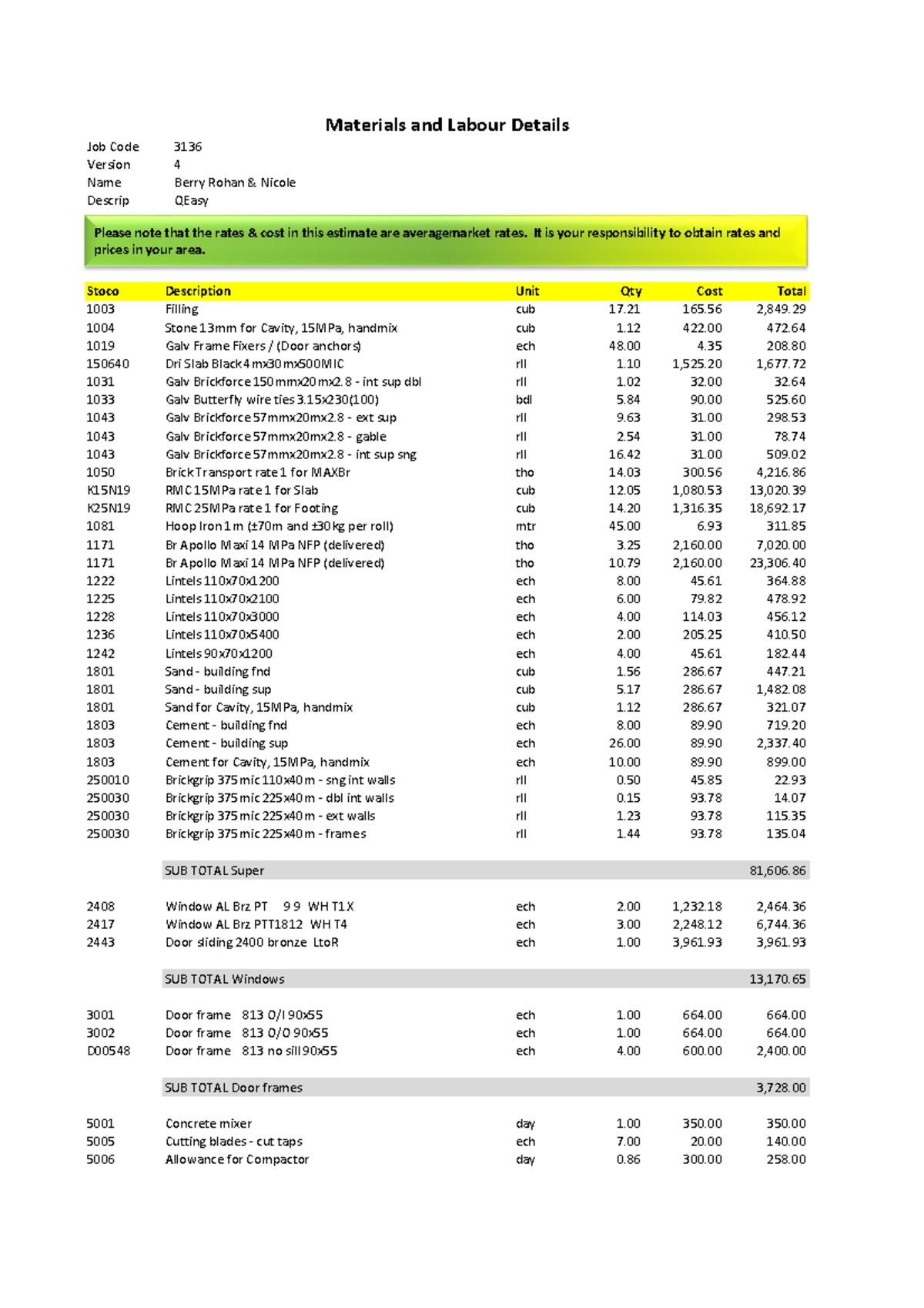 Materials and Labour Pricing Guide - Name Berry Rohan & Nicole Descrip ...