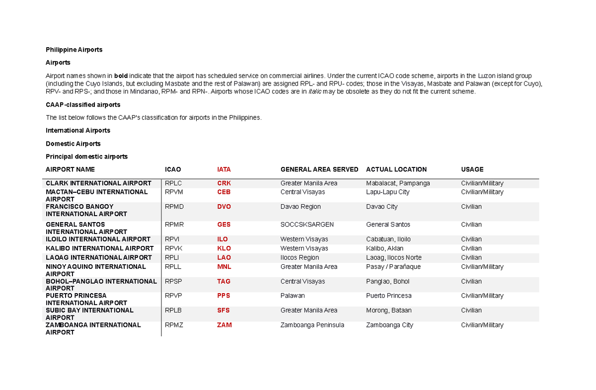 IATA Codes - yoooooooooooooo - Philippine Airports Airports Airport ...