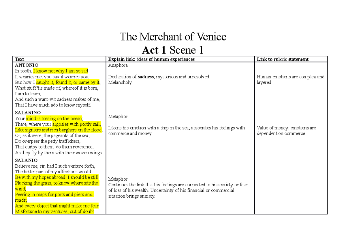 Act 1 Scene 1 - notes on merchant of Venice - The Merchant of Venice ...