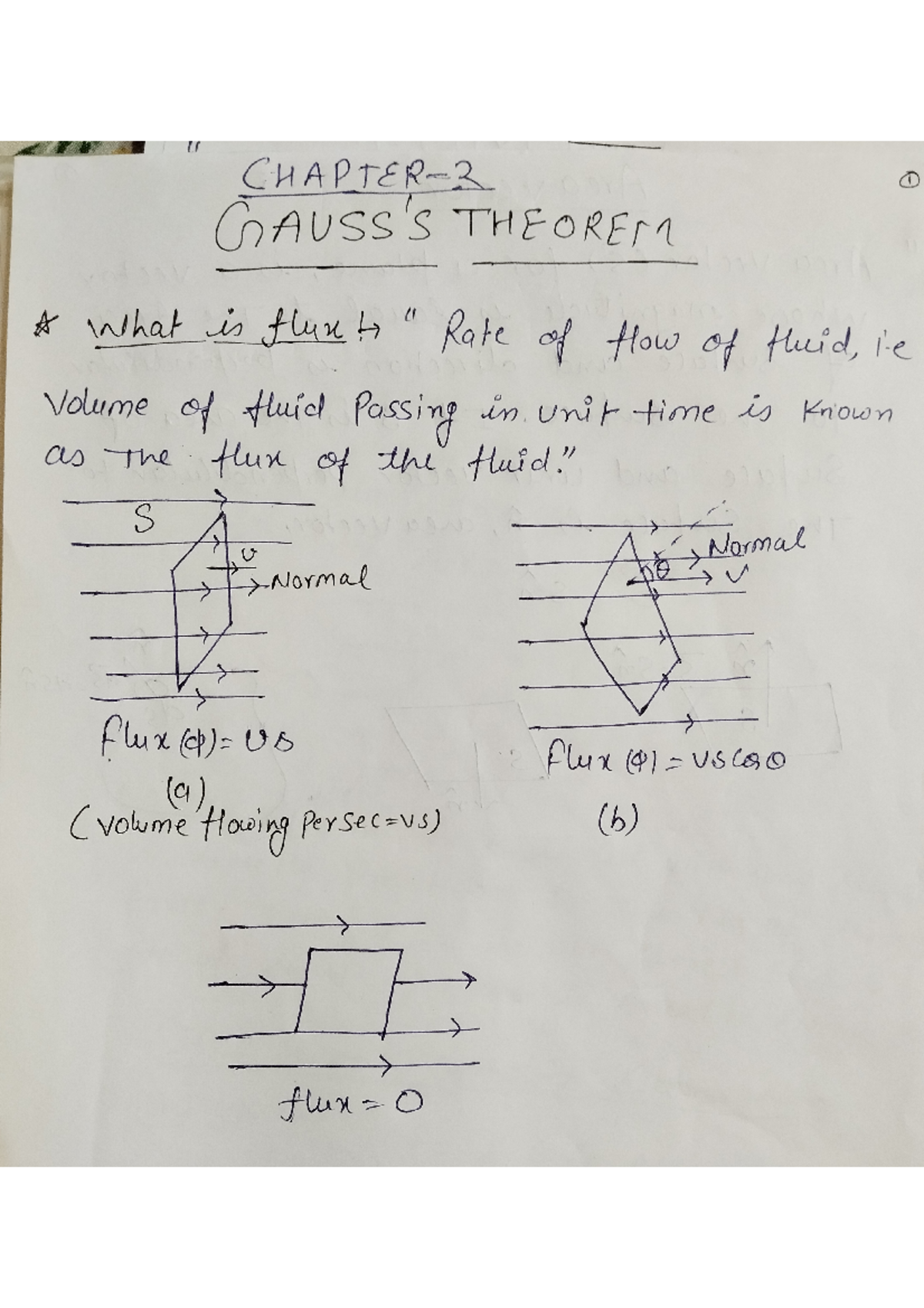 Gauss's theorem pdf1 - Good notes for boards - 1 THEOREM What is flux ...