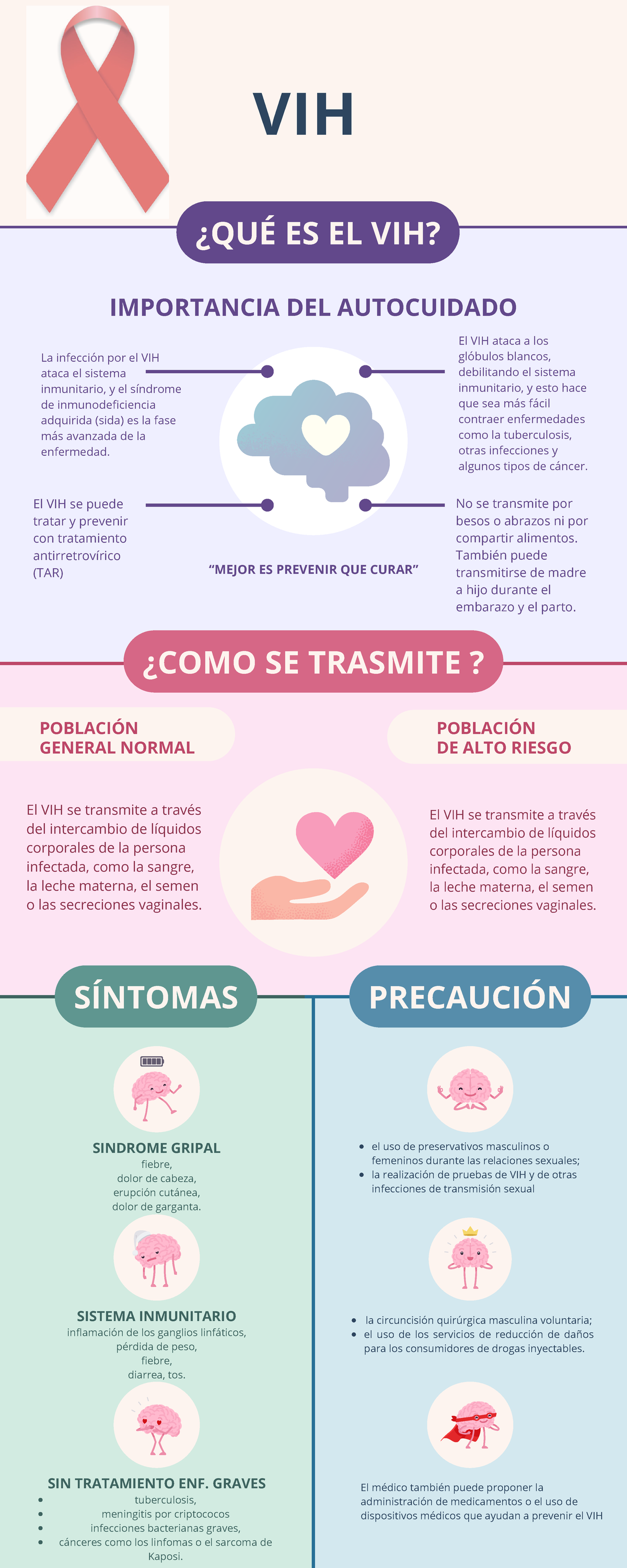 Infografia vih minimal ilustrado rosa verde menta - La infección por el ...