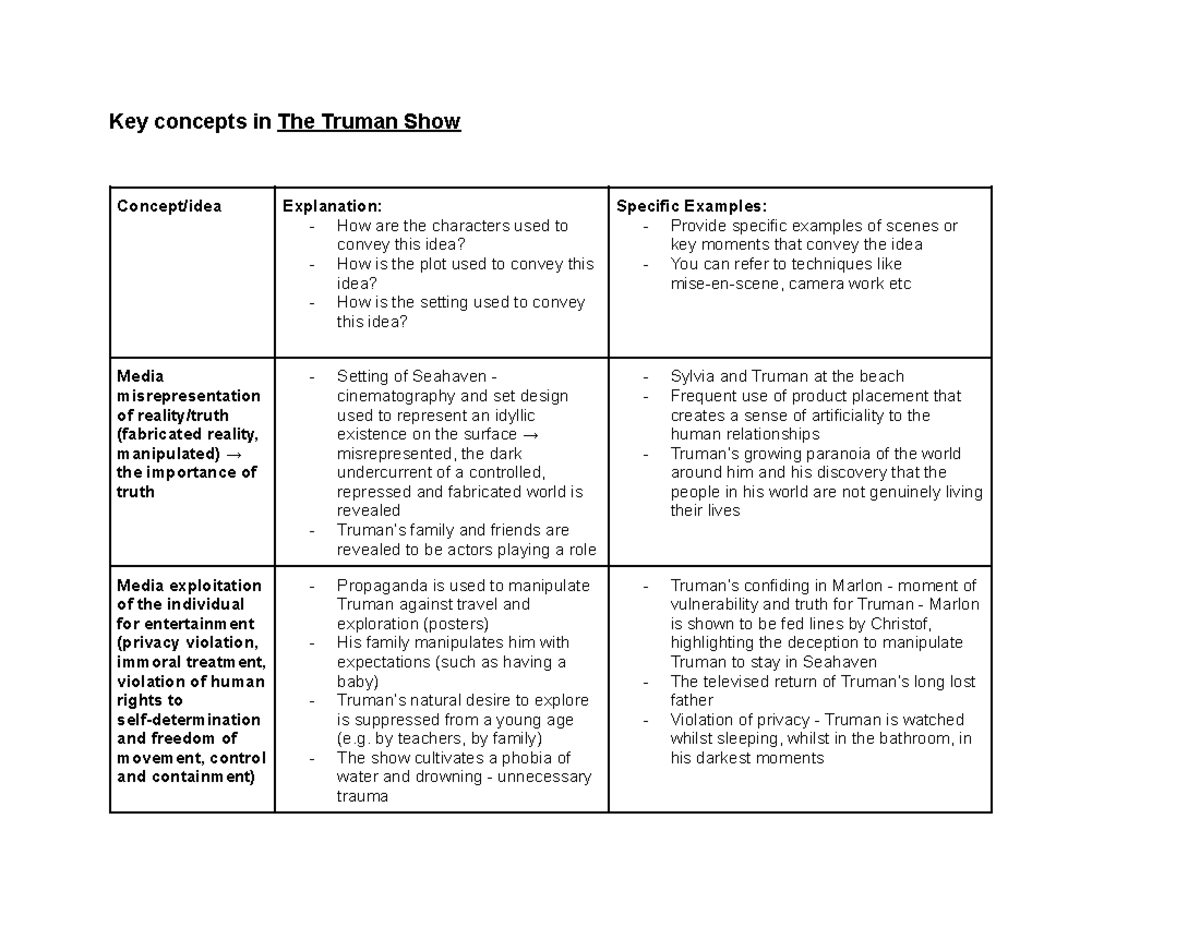Key concepts in The Truman Show - Key concepts in The Truman Show ...