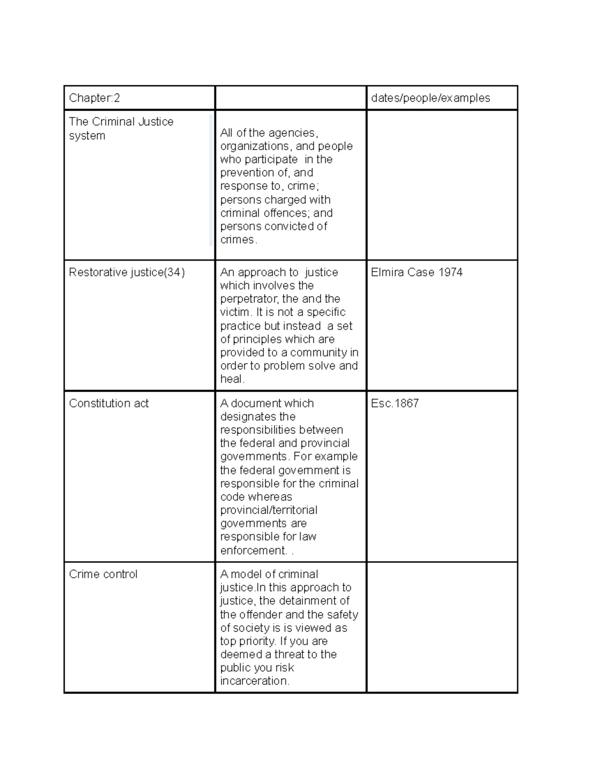 Criminal justice - Chapter summary - Chapter:2 dates/people/examples ...