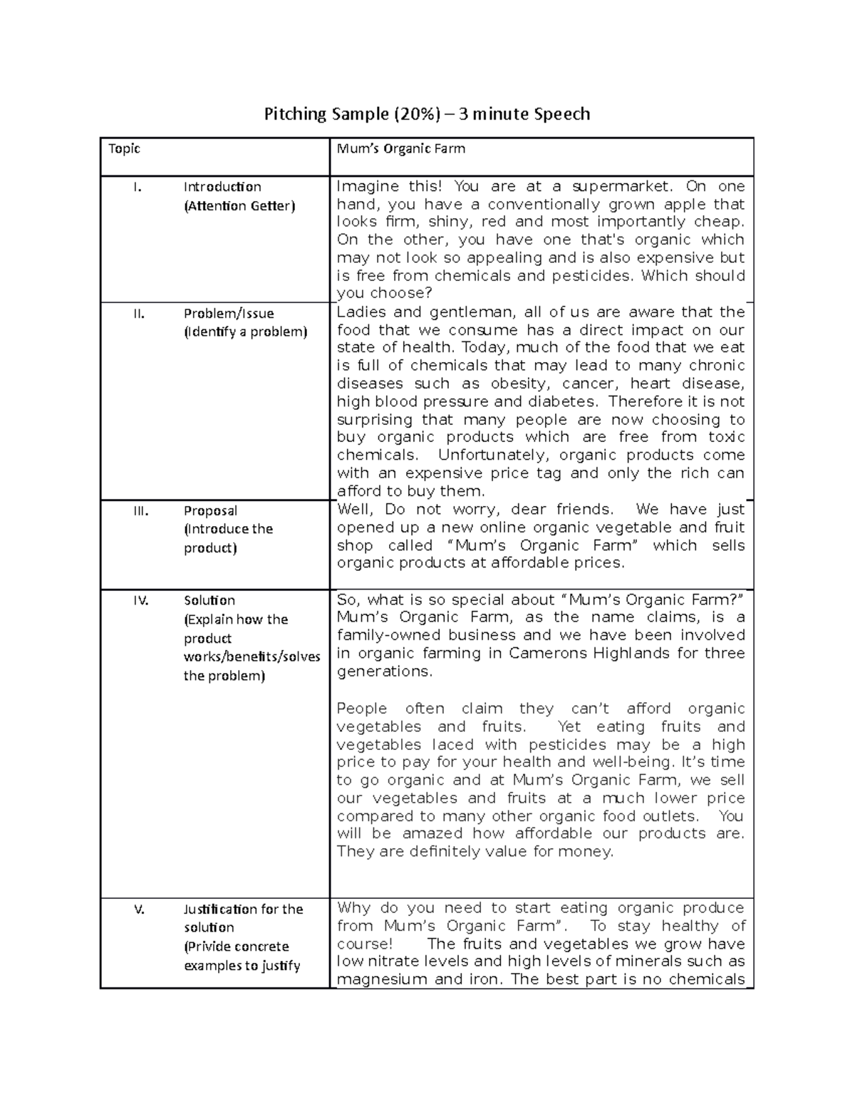 Pitching Sample- Organic Farm latest version - Pitching Sample (20% ...