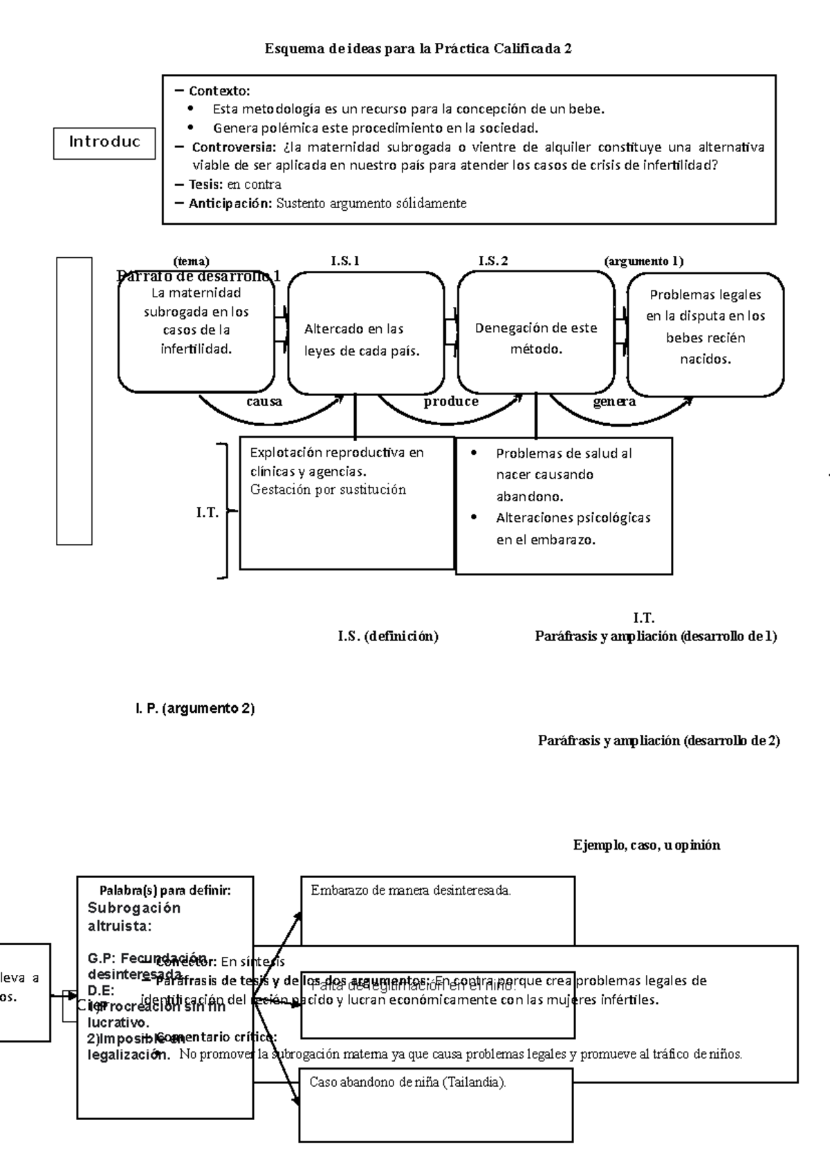 Esquema para la PC2 - Esquema de ideas para la Práctica Calificada 2 ...