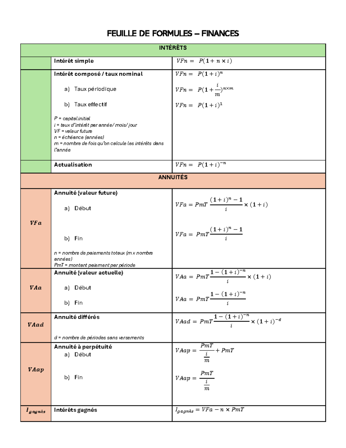 Formules finances - FEUILLE DE FORMULES – FINANCES INTÉRÊTS Intérêt ...