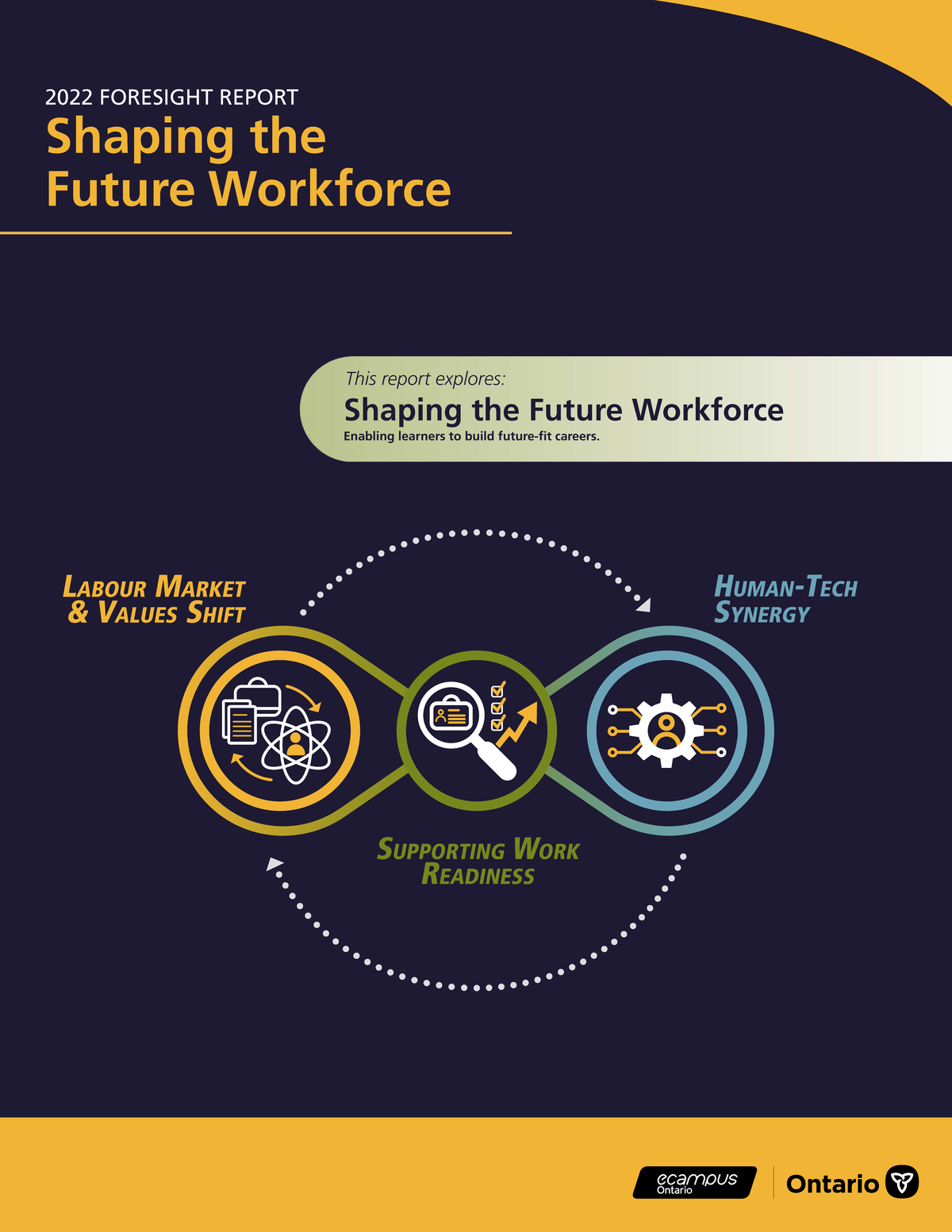 Final EN Shaping the Future Workforce - 2022 FORESIGHT REPORT Shaping the Future Workforce This ...