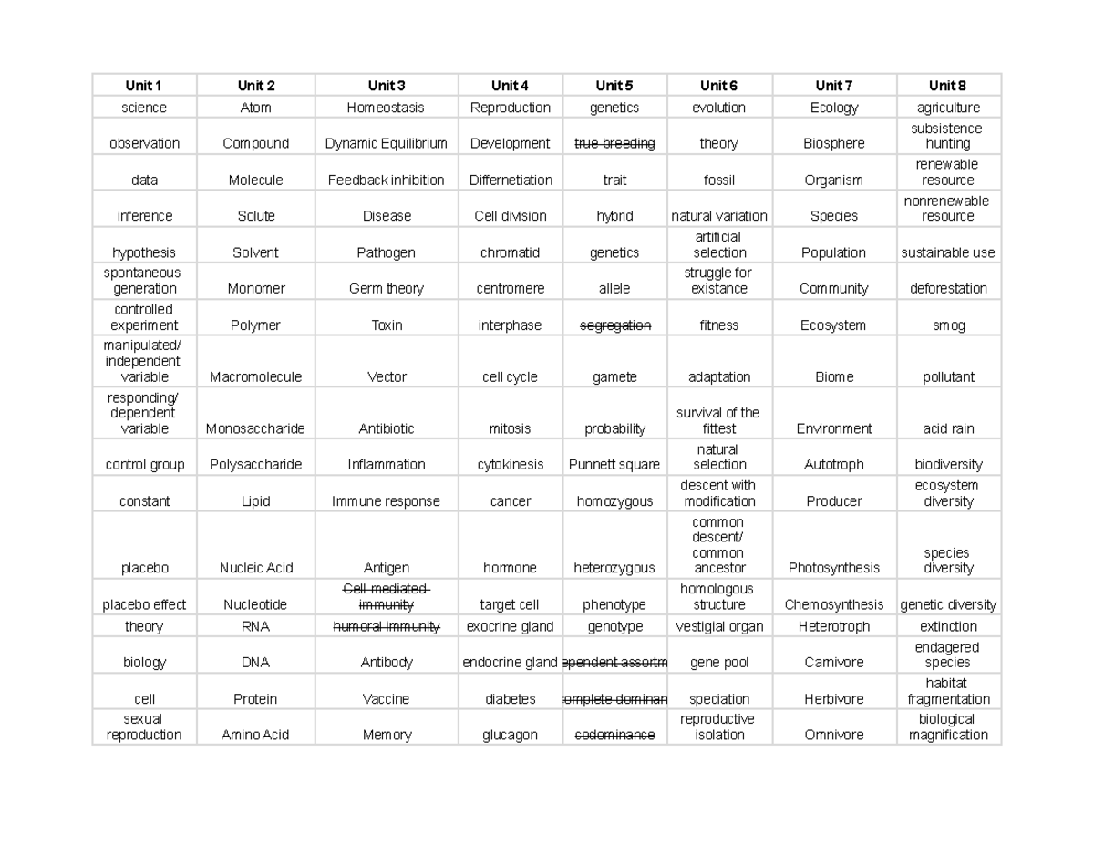 Living Environment Vocabulary - Sheet 1 - Unit 1 Unit 2 Unit 3 Unit 4 ...