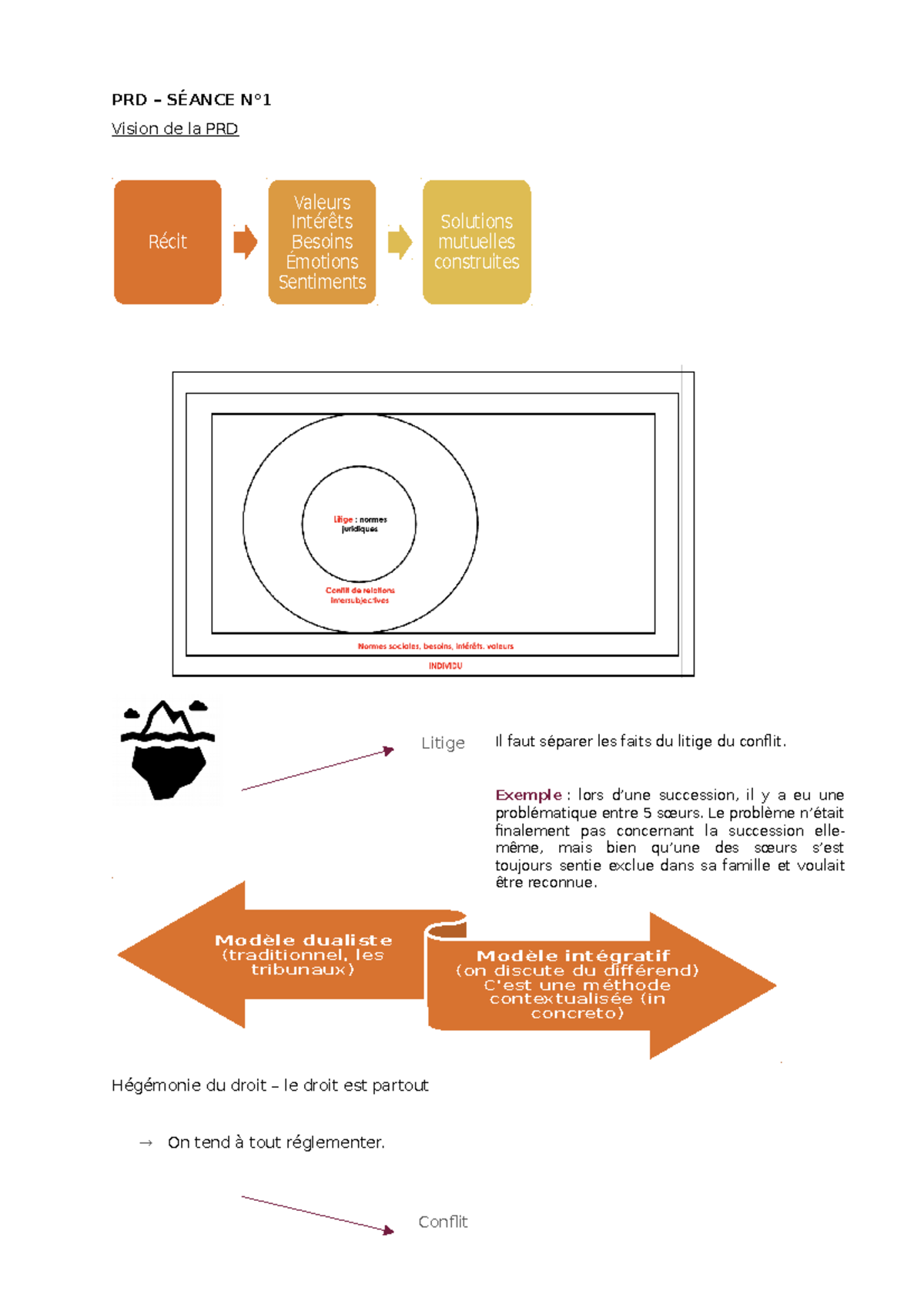 PRD-SÉANCE N°1 - Notes de cours avec Marc-André Bujold - PRD – SÉANCE N ...