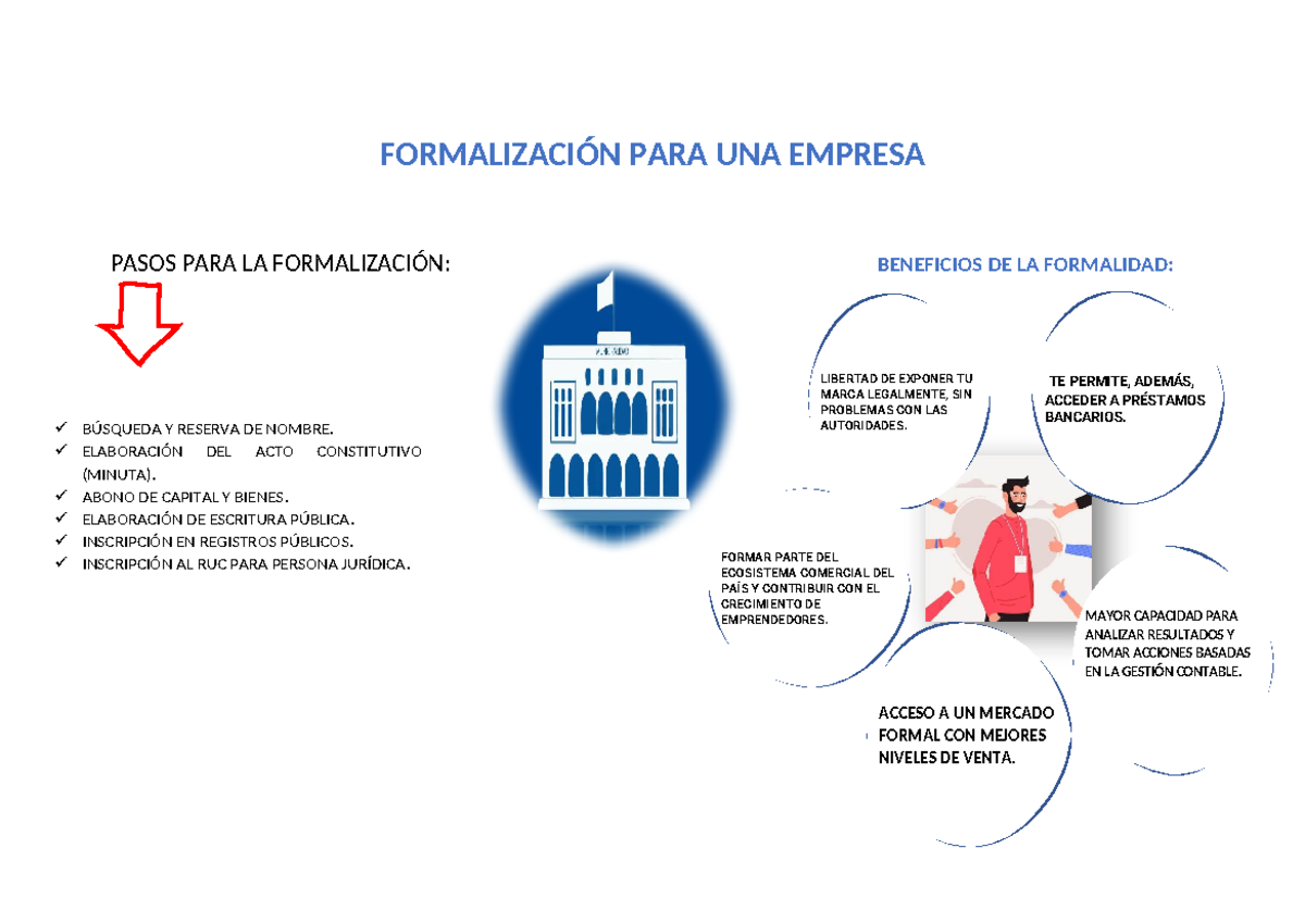 Formalización PARA UNA Empresa - FORMALIZACIÓN PARA UNA EMPRESA PASOS ...