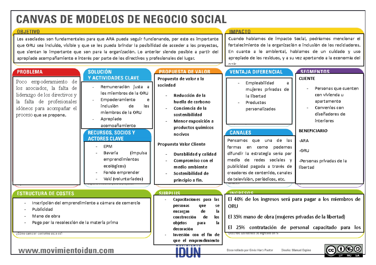 Editable Formato Canvas Modelo de Negocio Social - Capacitaciones para ...