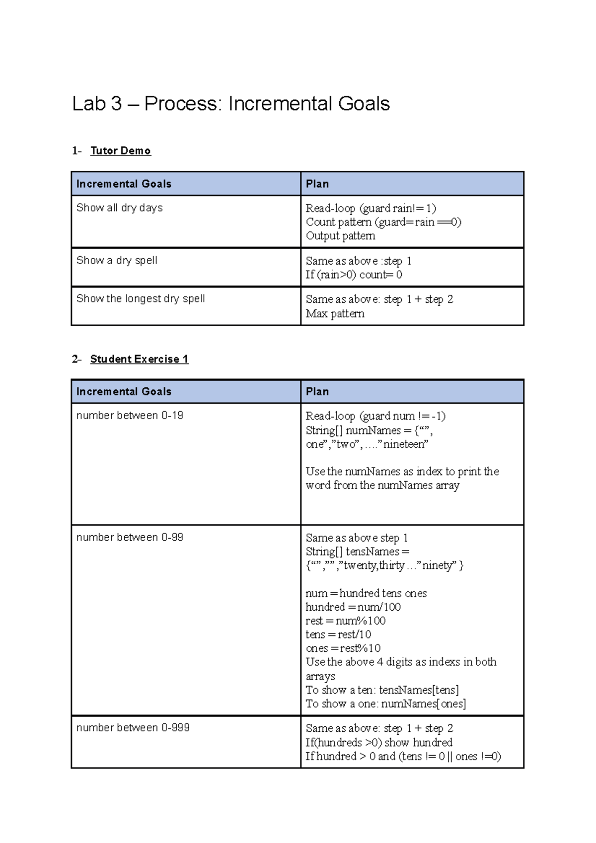 Lab 3 - Pattern Book - Lab 3 – Process: Incremental Goals 1- Tutor Demo ...