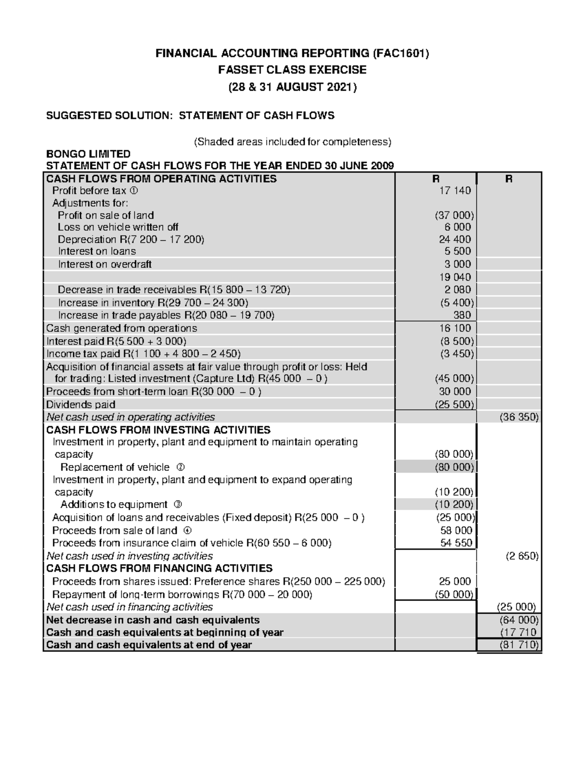 Fasset - Class Exercise Solution Statement of Cash Flows - FINANCIAL ...