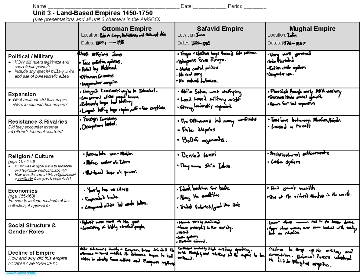 Copy of Unit 3 - Land-Based Empires 1450-1750 - Name