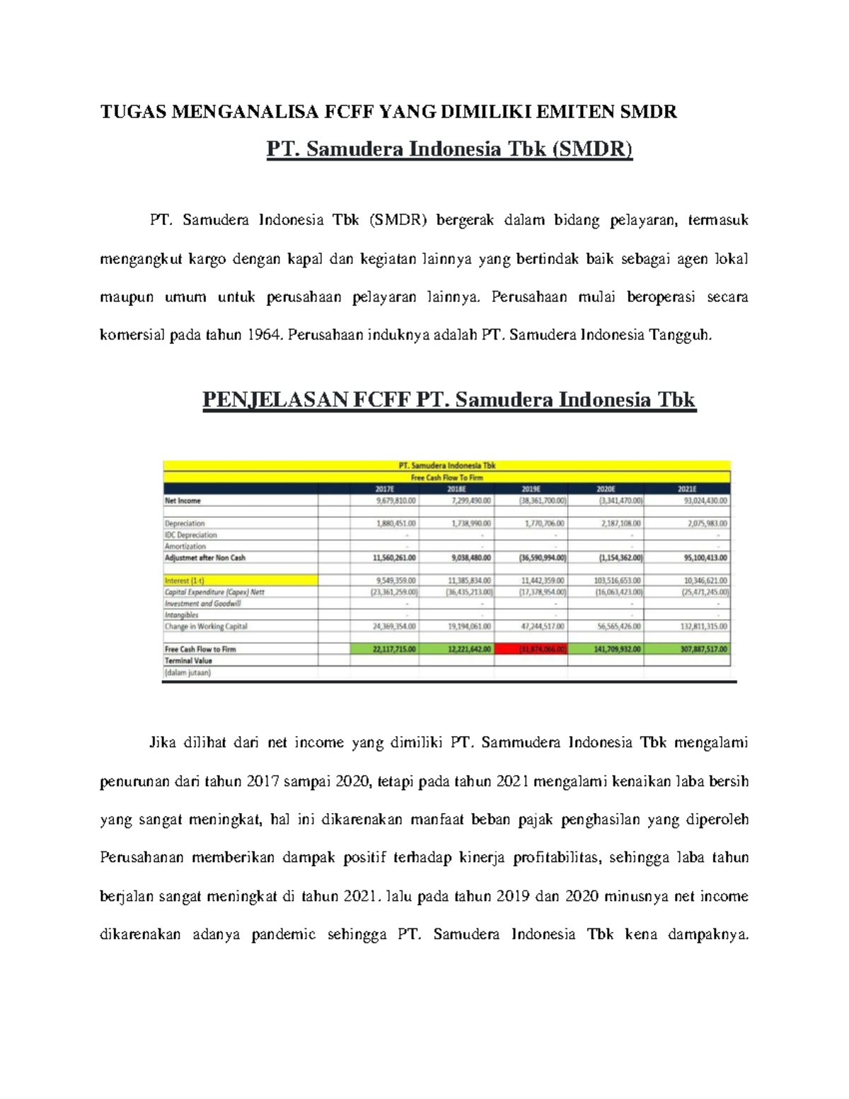 Tugas Menganalisa FCFF Yang Dimiliki Emiten SMDR - TUGAS MENGANALISA ...