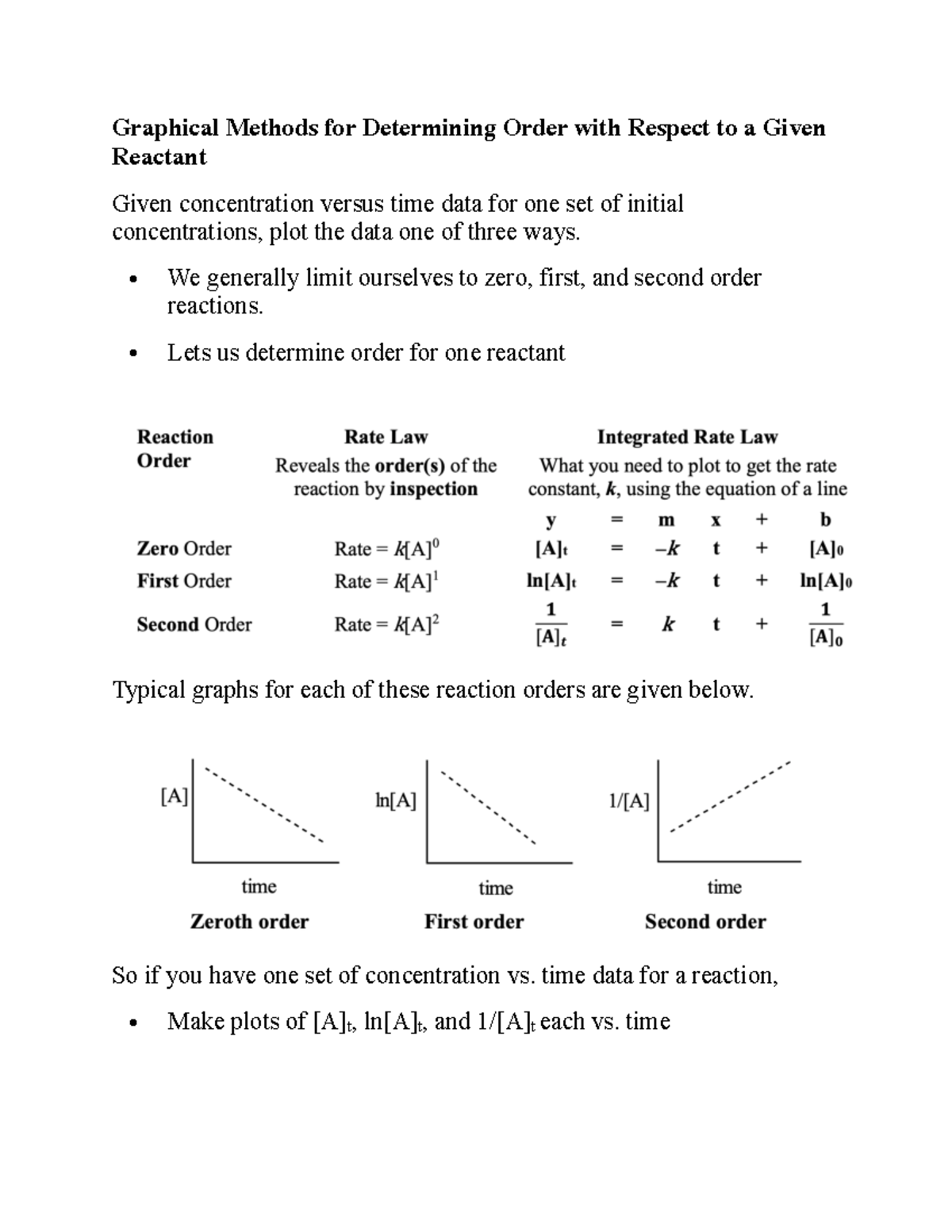 Reactant Graphical Methods For Determining Order With Respect To A